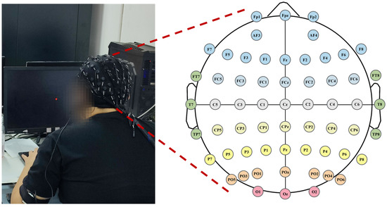 EEG-Based Measurement for Detecting Distraction in Coal Mine Workers