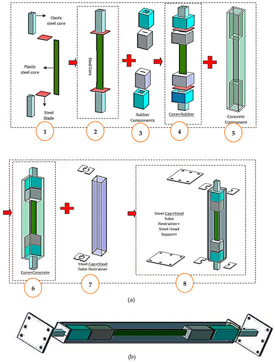 Development of a New Rubber Buckling-Restrained Brace System for Structures