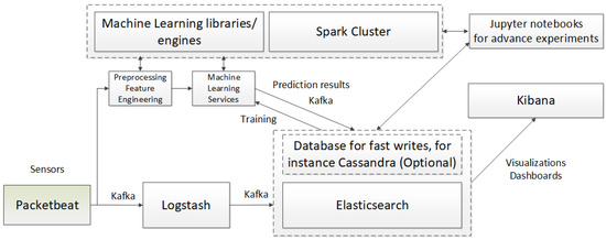 Enhancing Anomaly Detection Through Latent Space Manipulation in ...