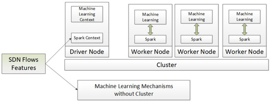 Enhancing Anomaly Detection Through Latent Space Manipulation in ...