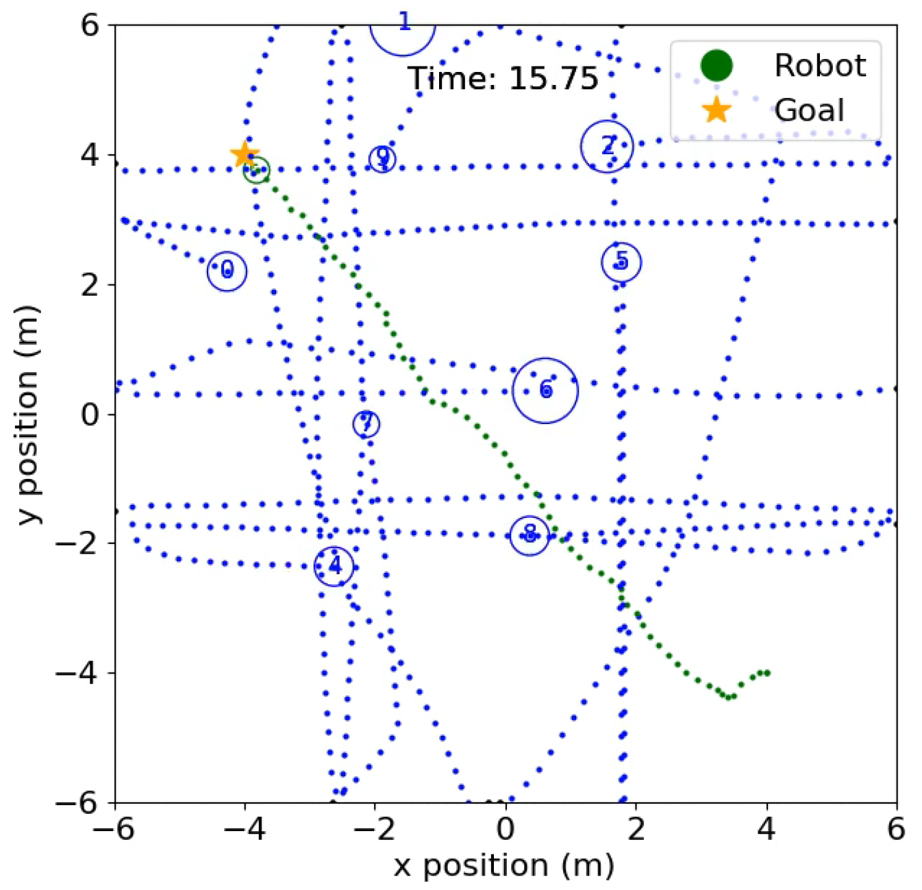 Integrating Radar-Based Obstacle Detection with Deep Reinforcement Learning for Robust ...