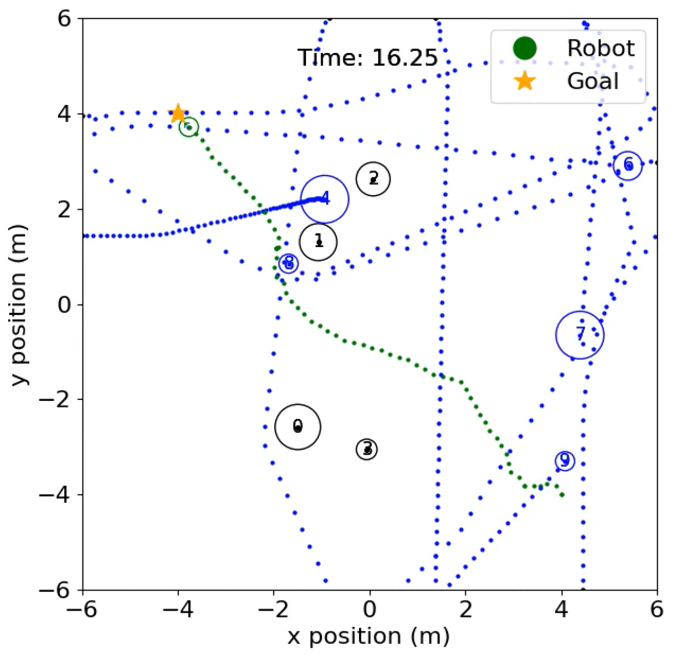 Integrating Radar-Based Obstacle Detection with Deep Reinforcement ...