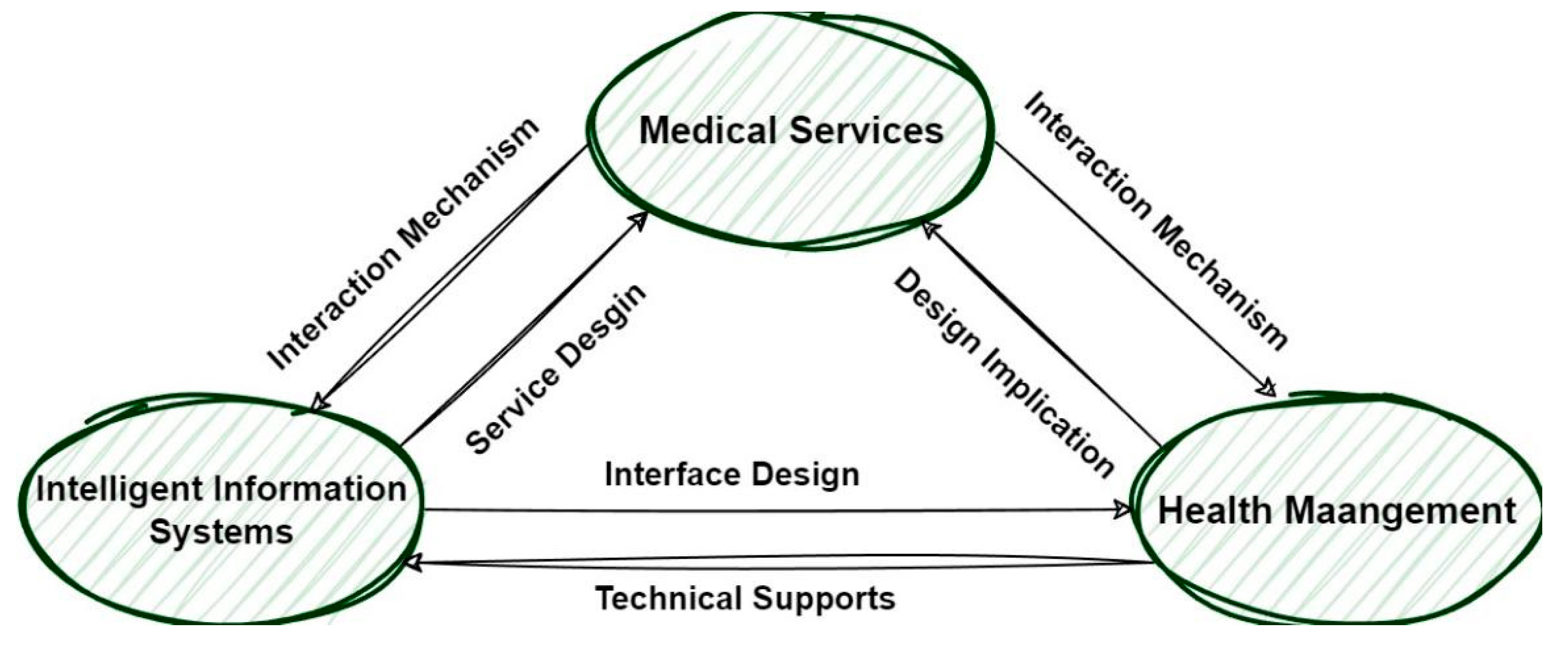 Machine-Learning-Powered Information Systems: A Systematic Literature ...