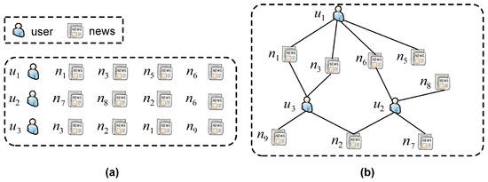 News Recommendation Method Based on Candidate-Aware Long- and Short-Term Preference Modeling