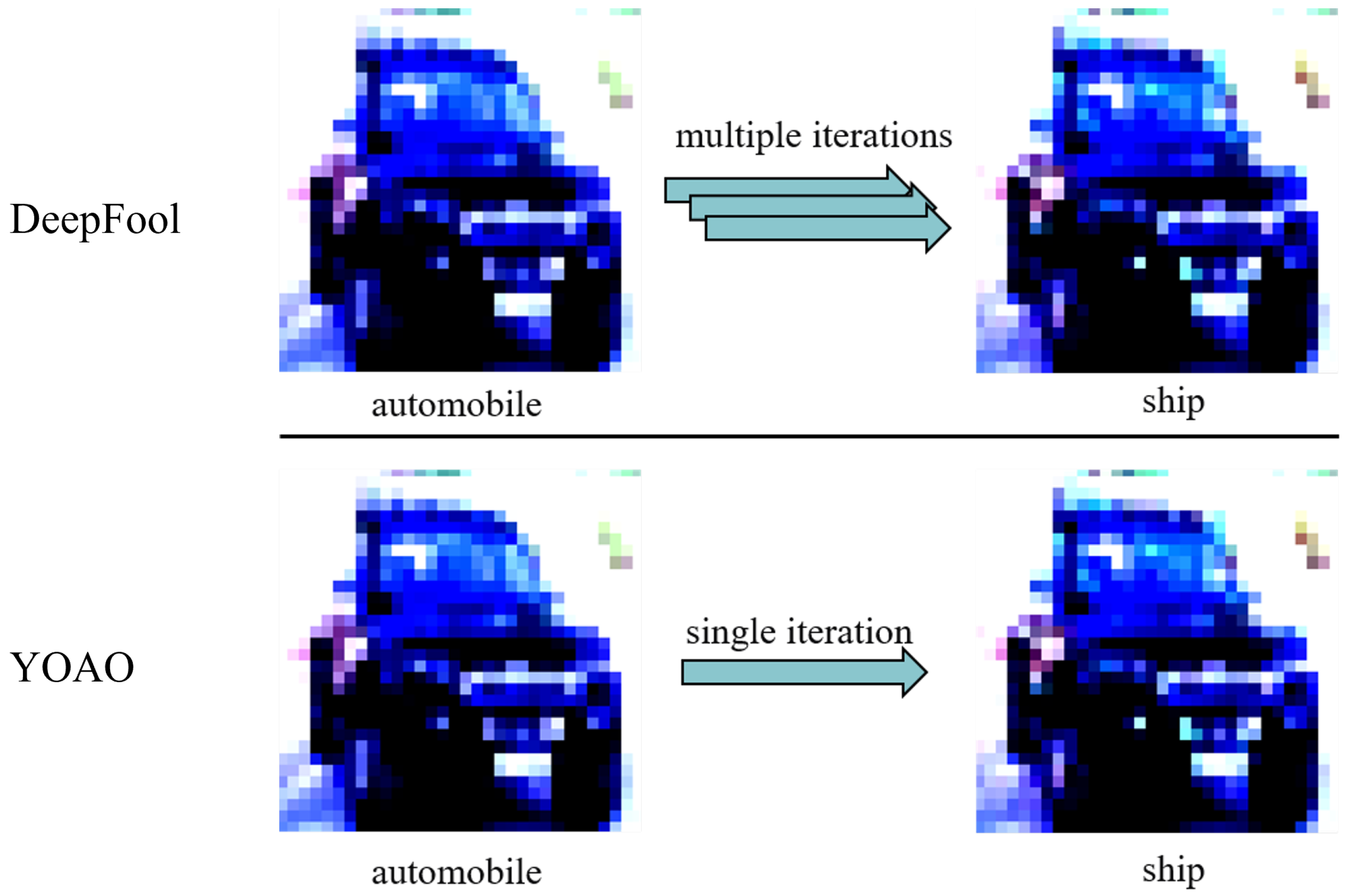 You Only Attack Once: Single-Step DeepFool Algorithm