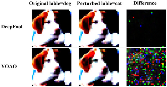 You Only Attack Once: Single-Step DeepFool Algorithm