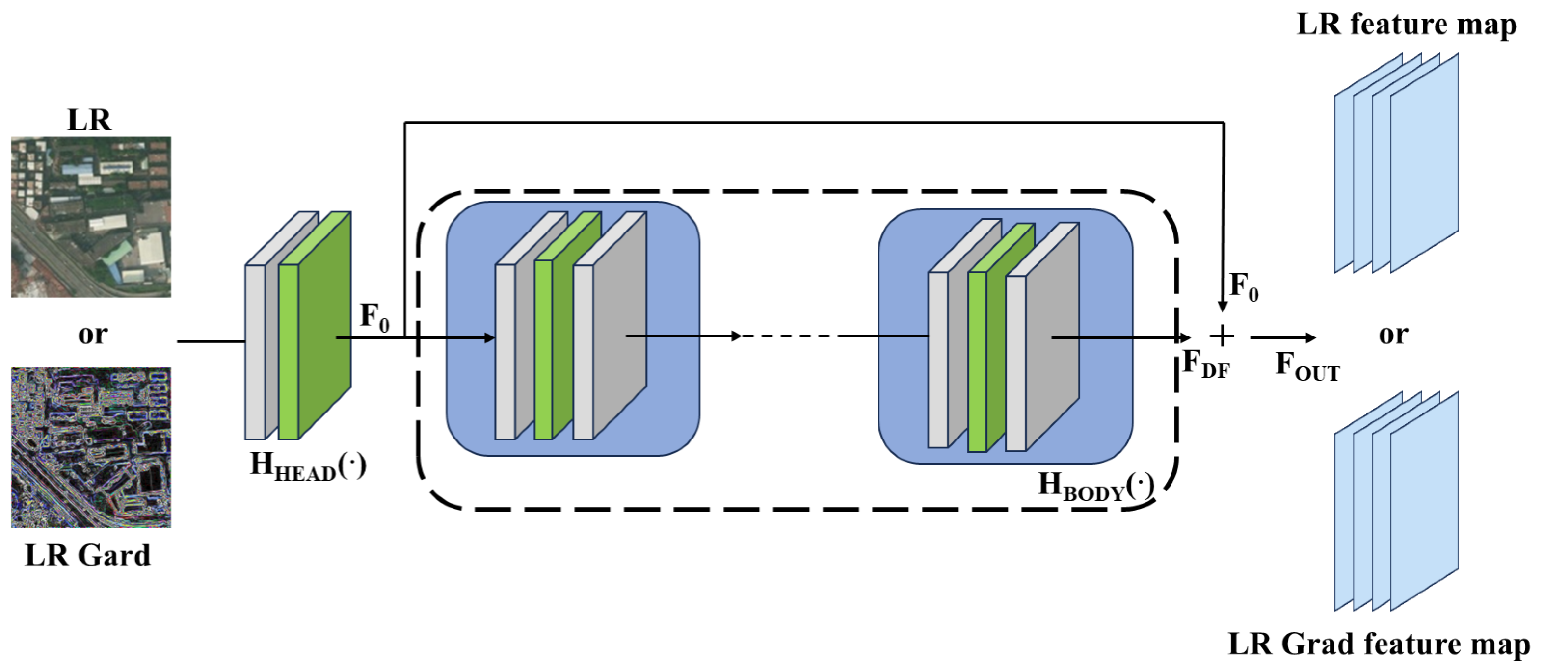 STGAN: Swin Transformer-Based GAN to Achieve Remote Sensing Image Super ...