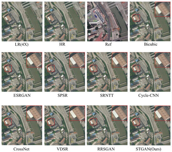 STGAN: Swin Transformer-Based GAN to Achieve Remote Sensing Image Super ...