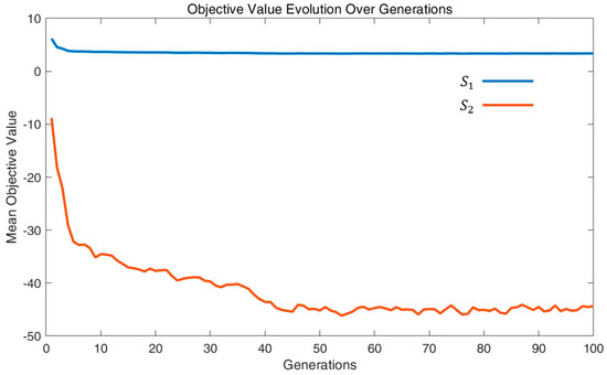 Multi-Objective Optimal Trajectory Planning for Woodworking Manipulator ...