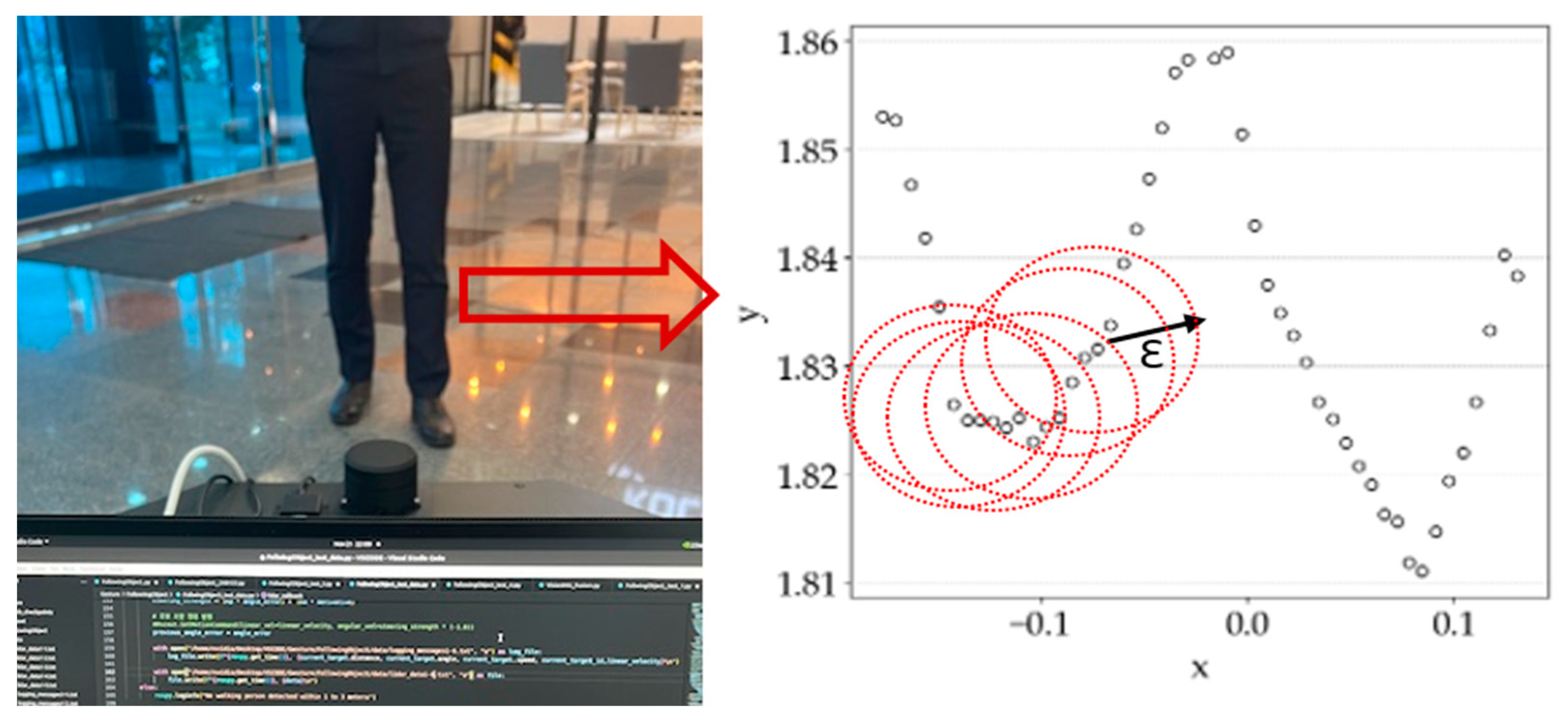 Study on the Near-Distance Object-Following Performance of a 4WD Crop ...