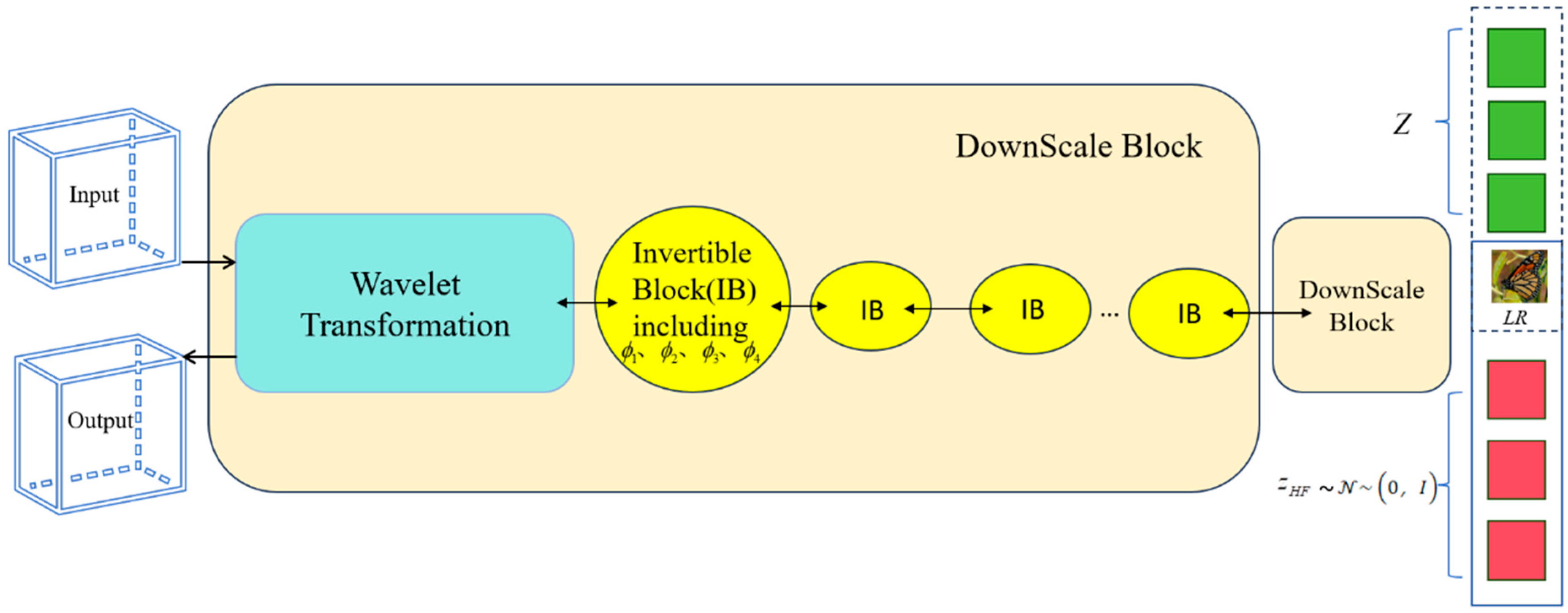 Lightweight Photo-Response Non-Uniformity Fingerprint Extraction Algorithm Based on an ...