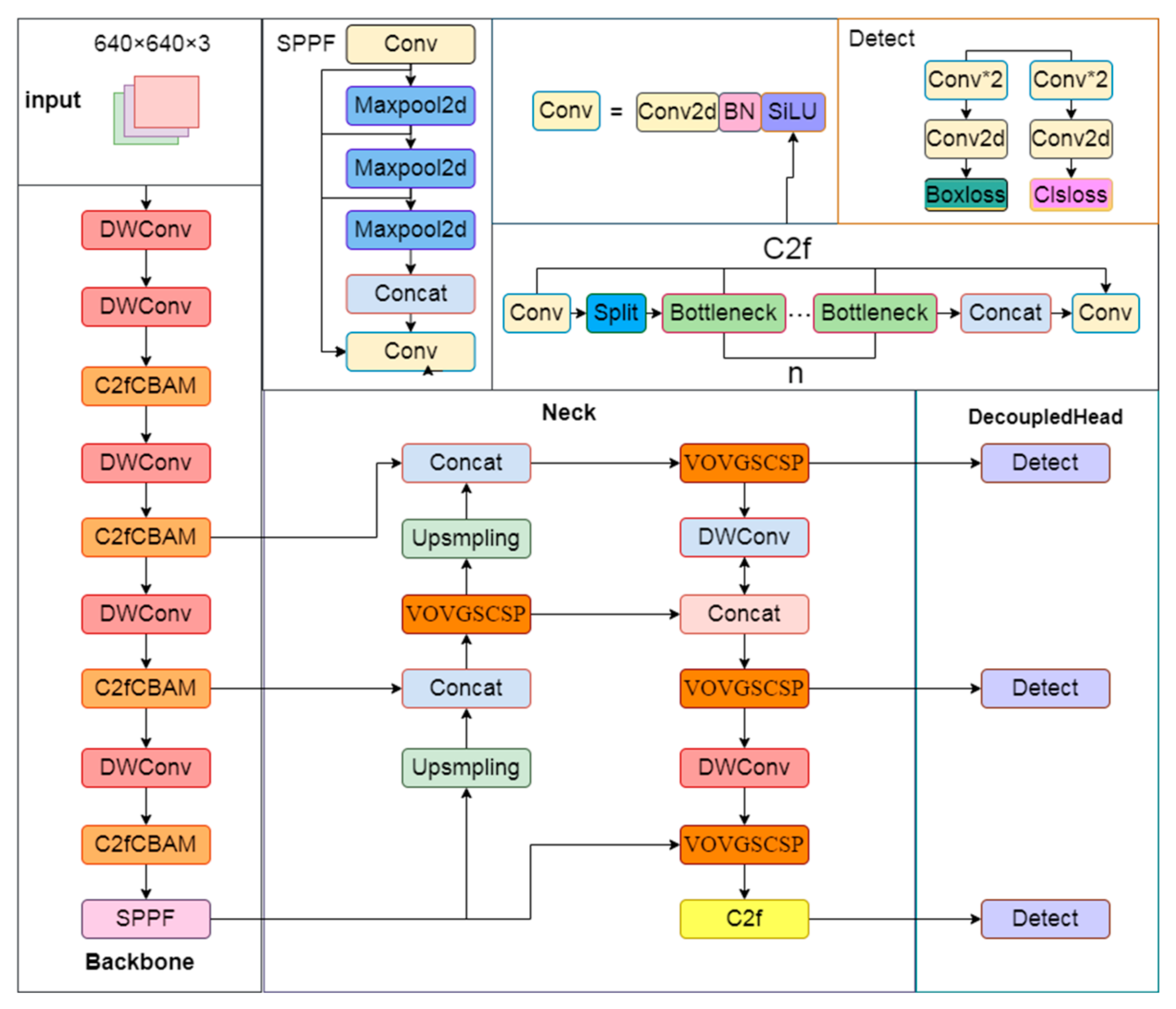 DVCW-YOLO for Printed Circuit Board Surface Defect Detection