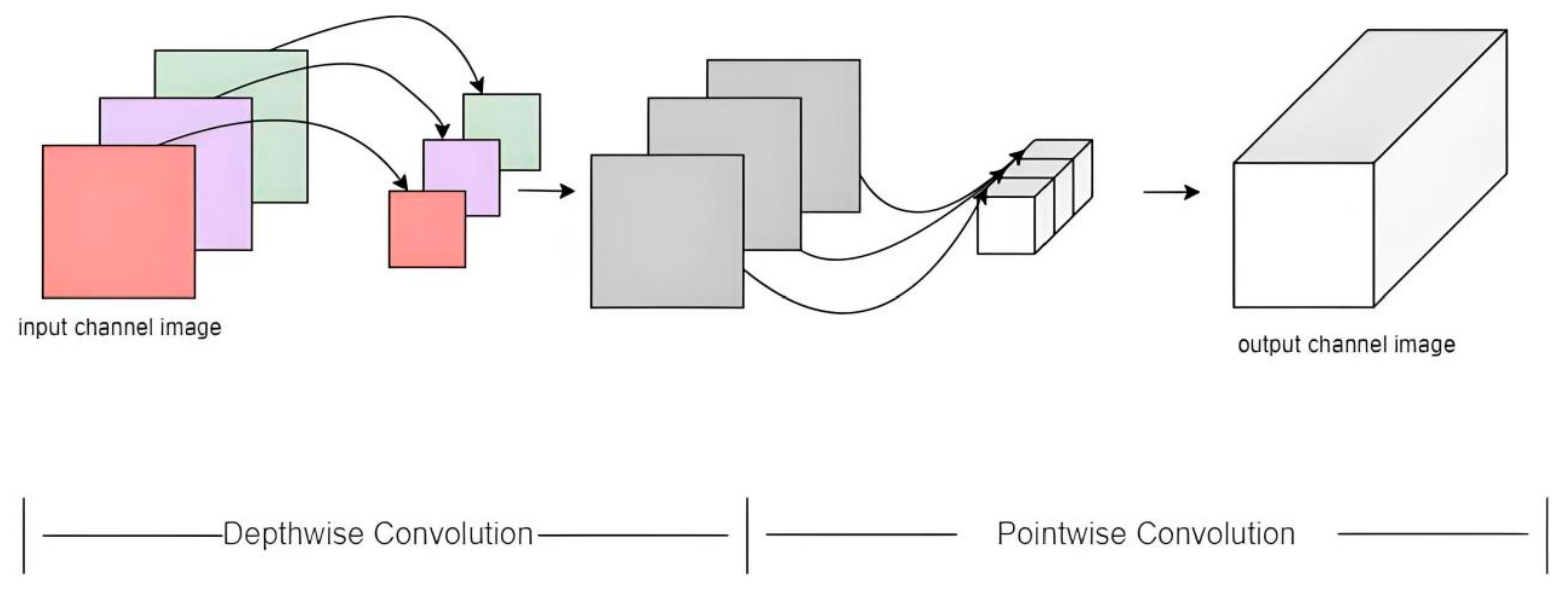 DVCW-YOLO for Printed Circuit Board Surface Defect Detection
