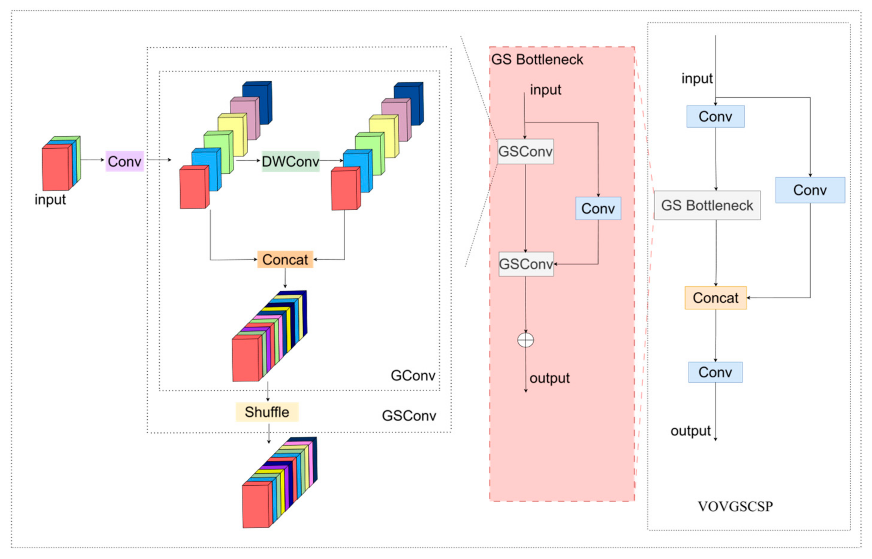 DVCW-YOLO for Printed Circuit Board Surface Defect Detection
