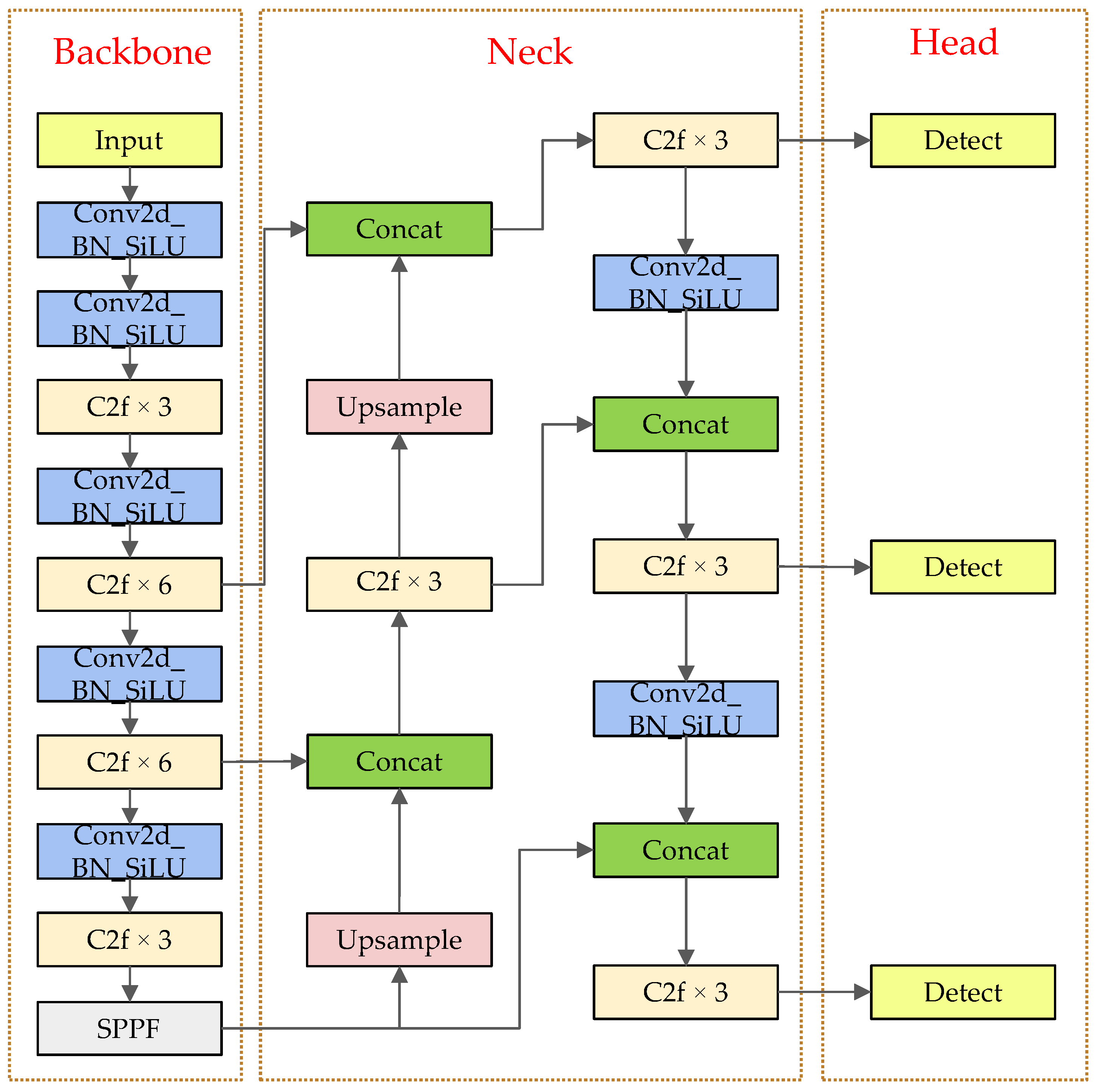 Infrared Image Detection and Recognition of Substation Electrical Equipment Based on Improved YOLOv8
