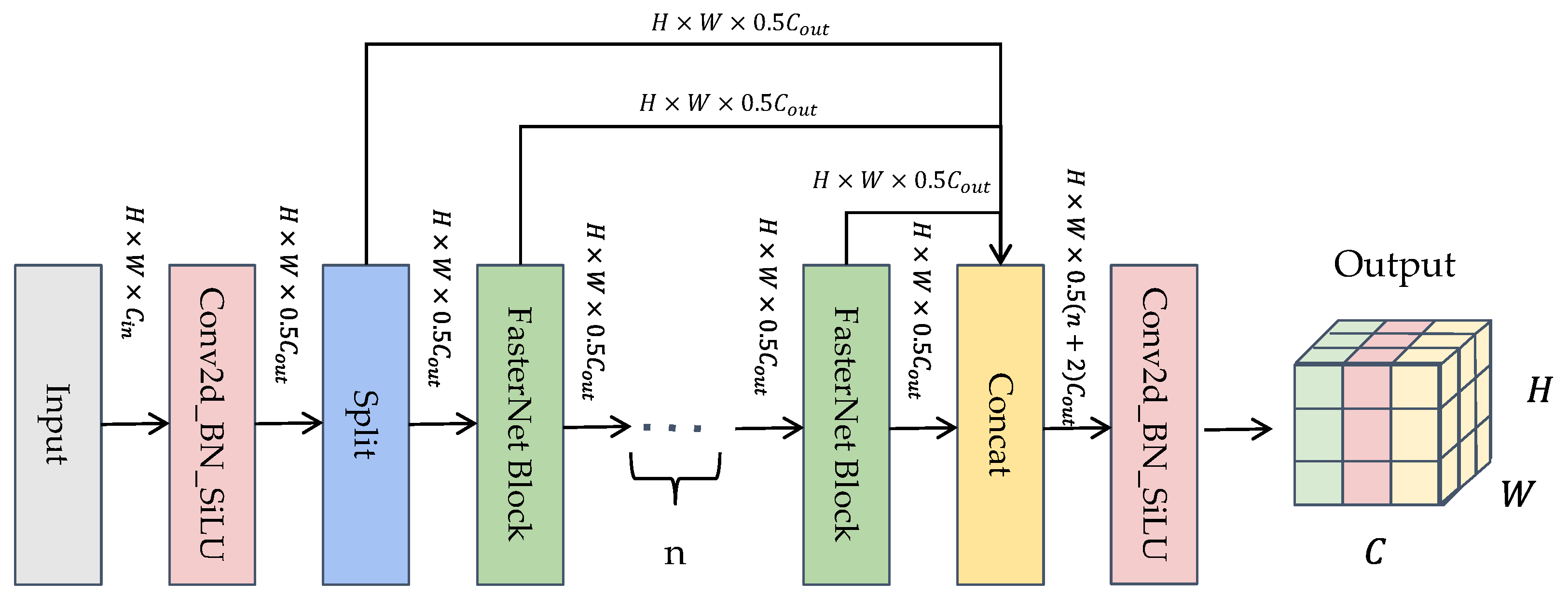 Infrared Image Detection and Recognition of Substation Electrical Equipment Based on Improved YOLOv8