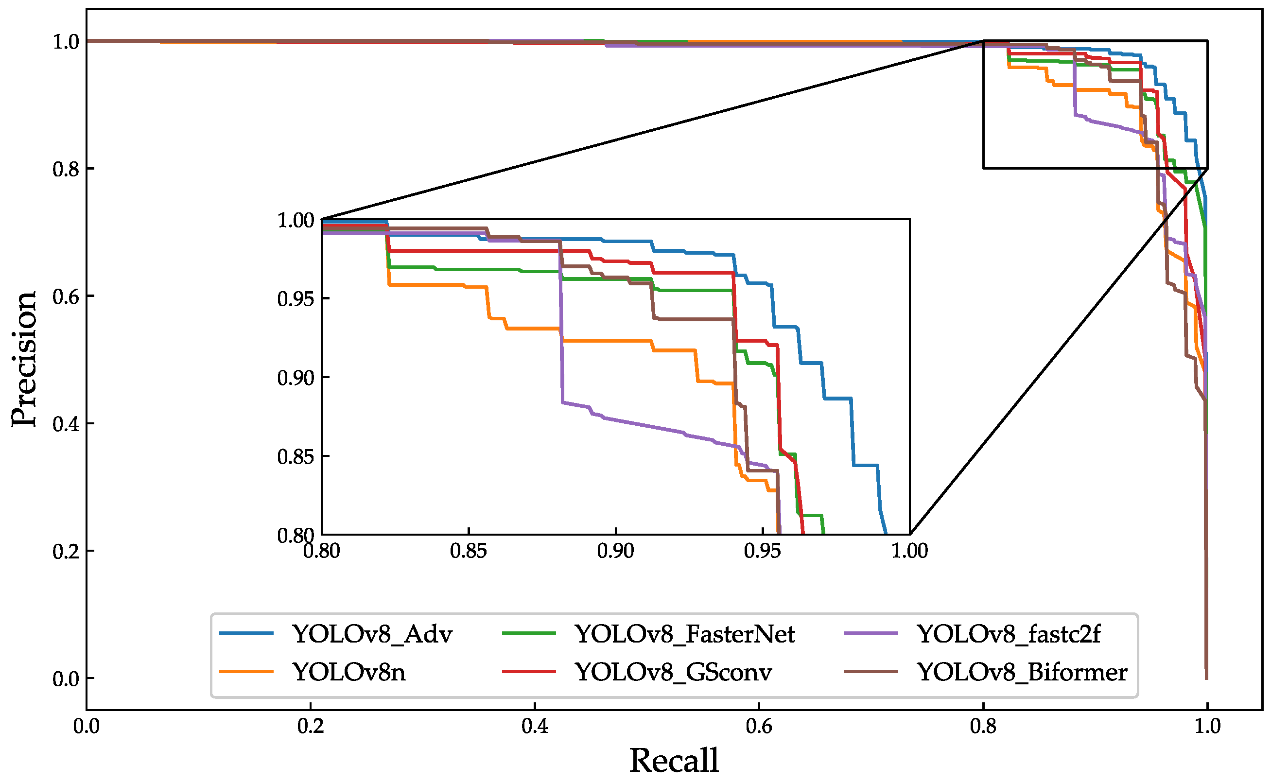 Infrared Image Detection and Recognition of Substation Electrical Equipment Based on Improved YOLOv8
