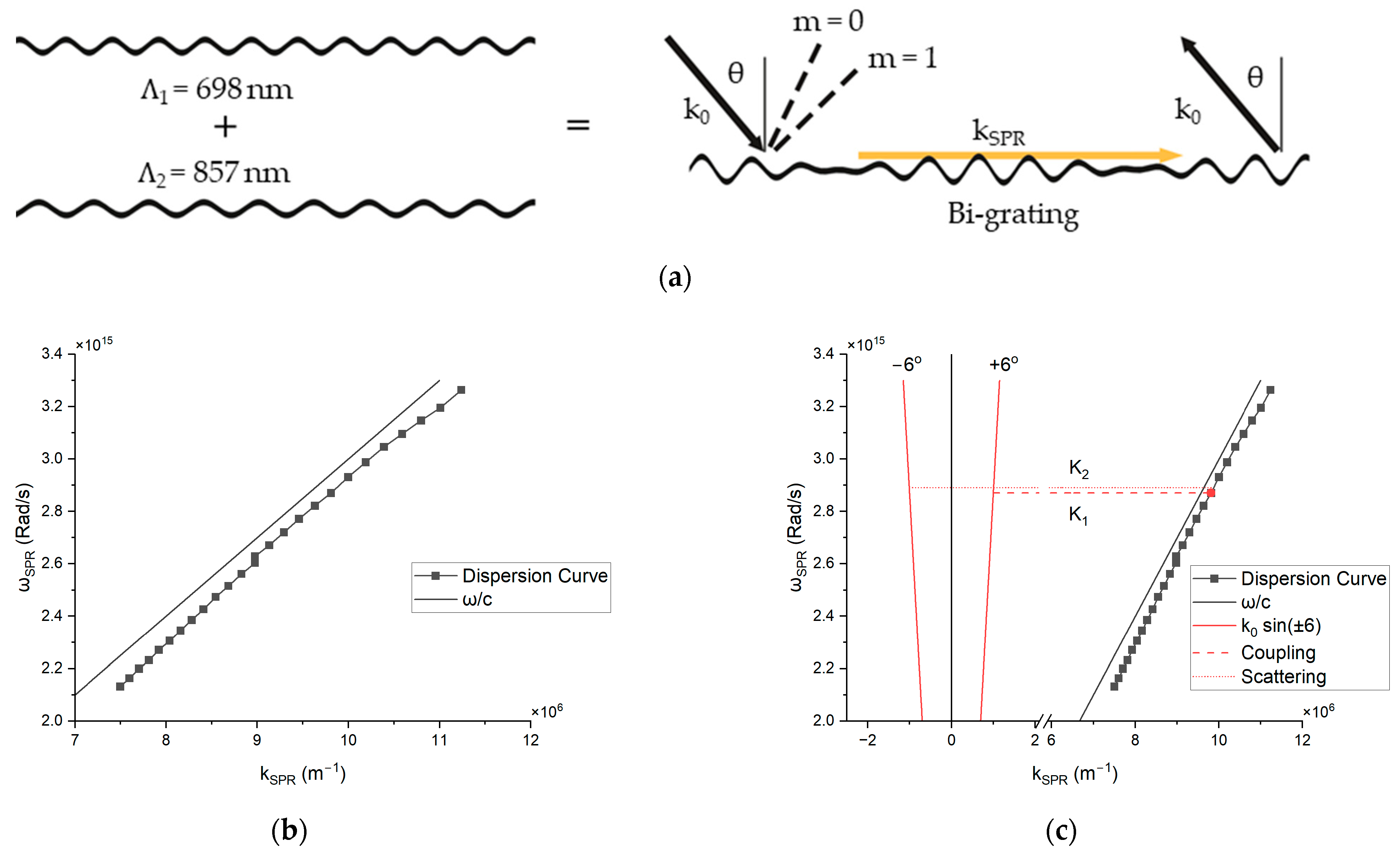 Surface Plasmon Mediated Angular and Wavelength Tunable Retroreflectors Using Parallel ...