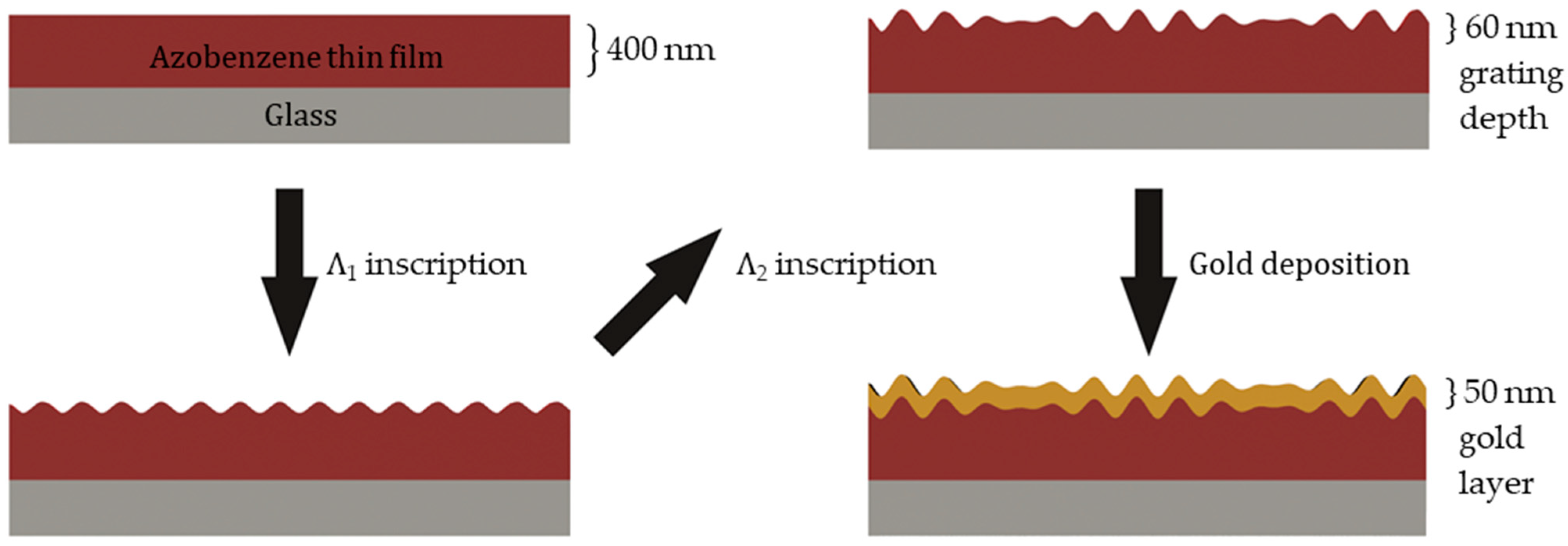 Surface Plasmon Mediated Angular and Wavelength Tunable Retroreflectors ...