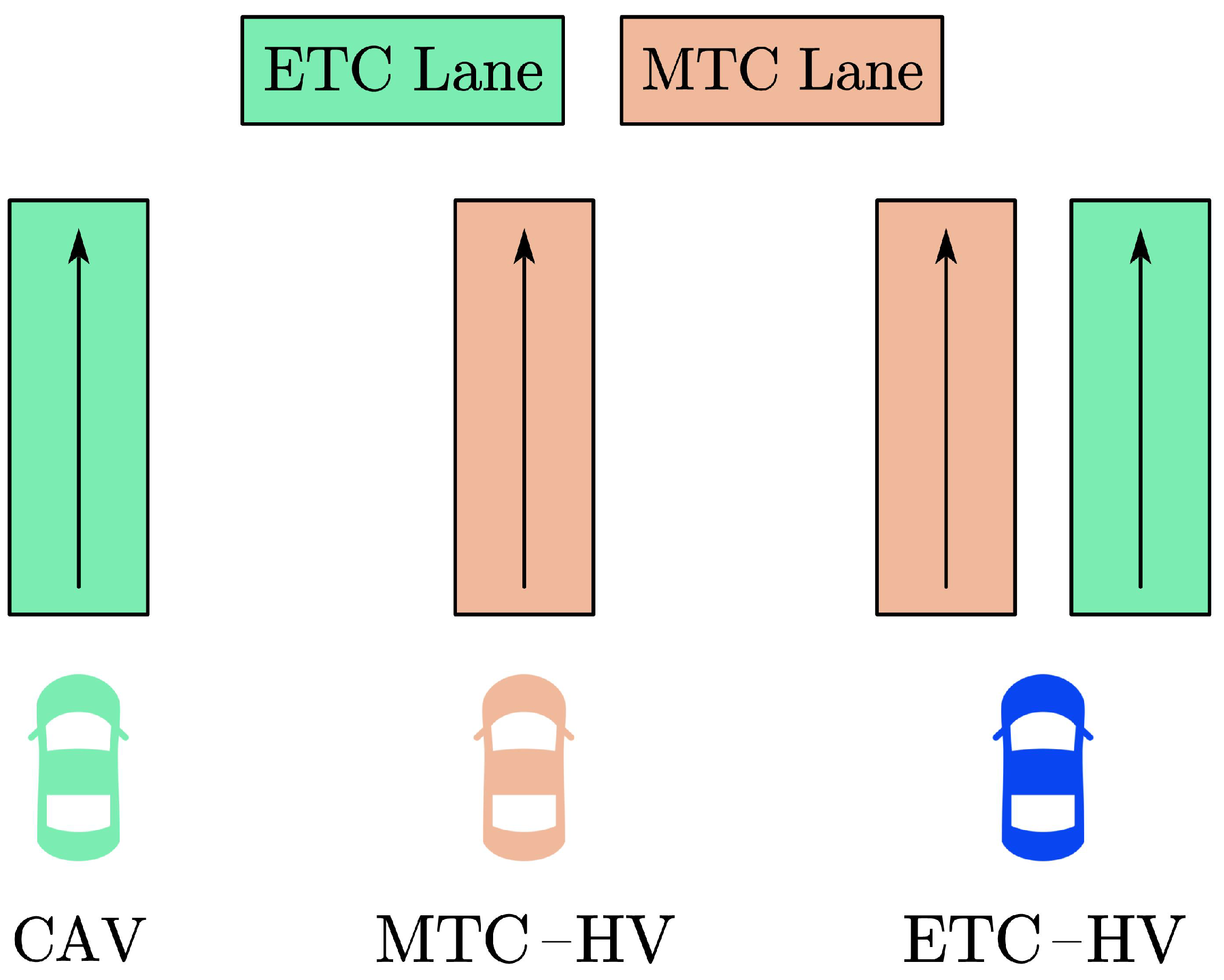 Optimal Lane Allocation Strategy in Toll Stations for Mixed Human ...