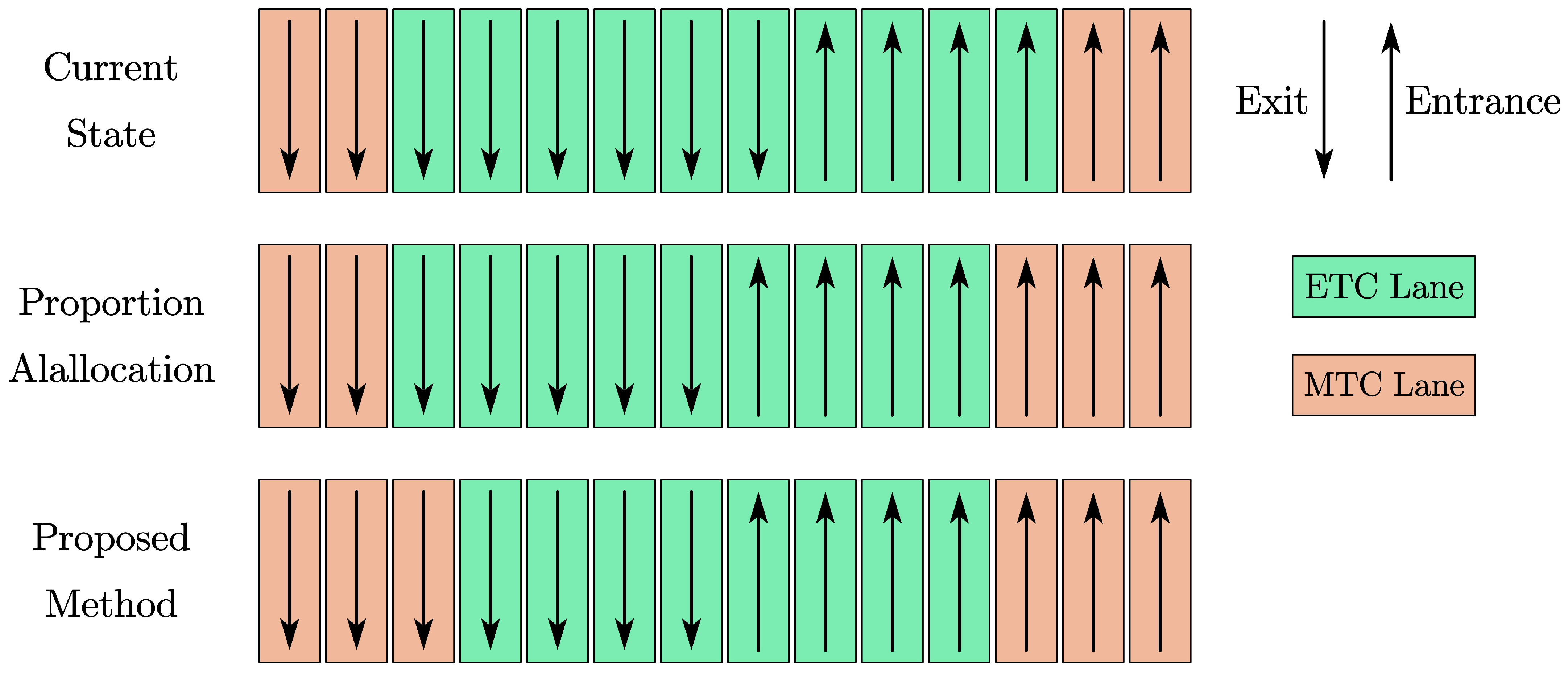 Optimal Lane Allocation Strategy in Toll Stations for Mixed Human ...