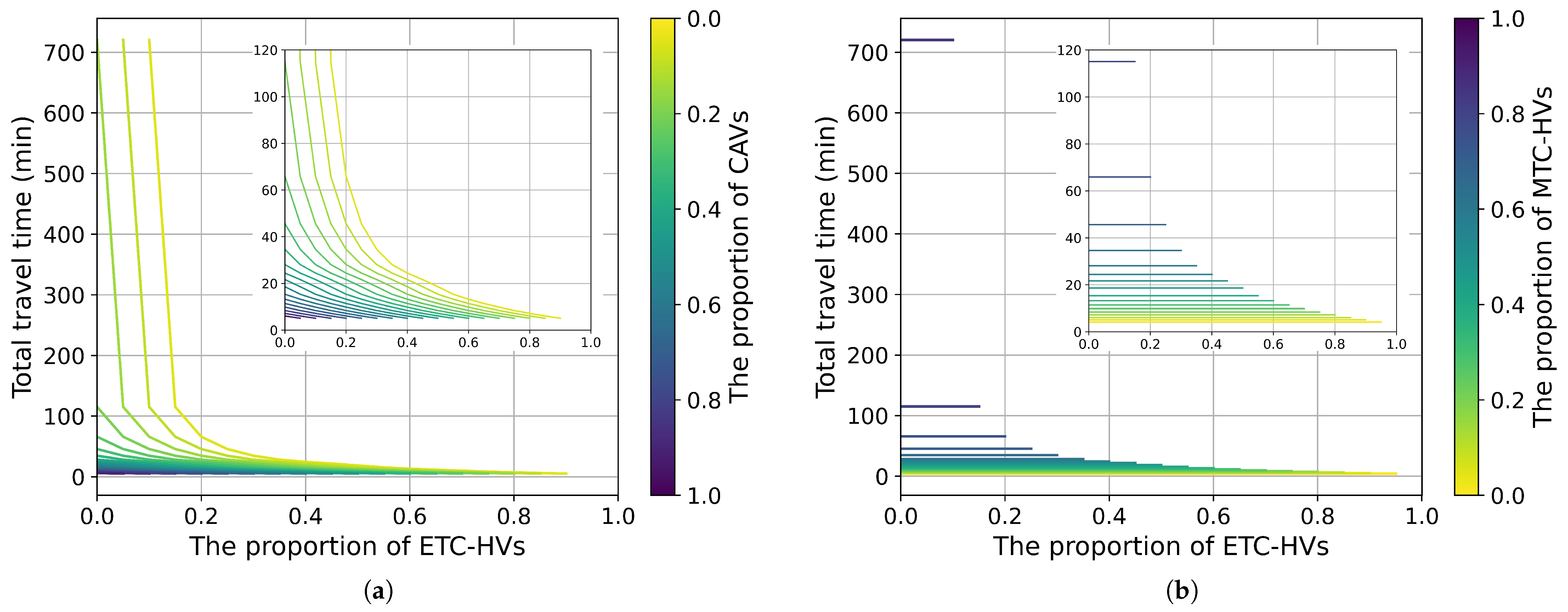 Optimal Lane Allocation Strategy in Toll Stations for Mixed Human ...
