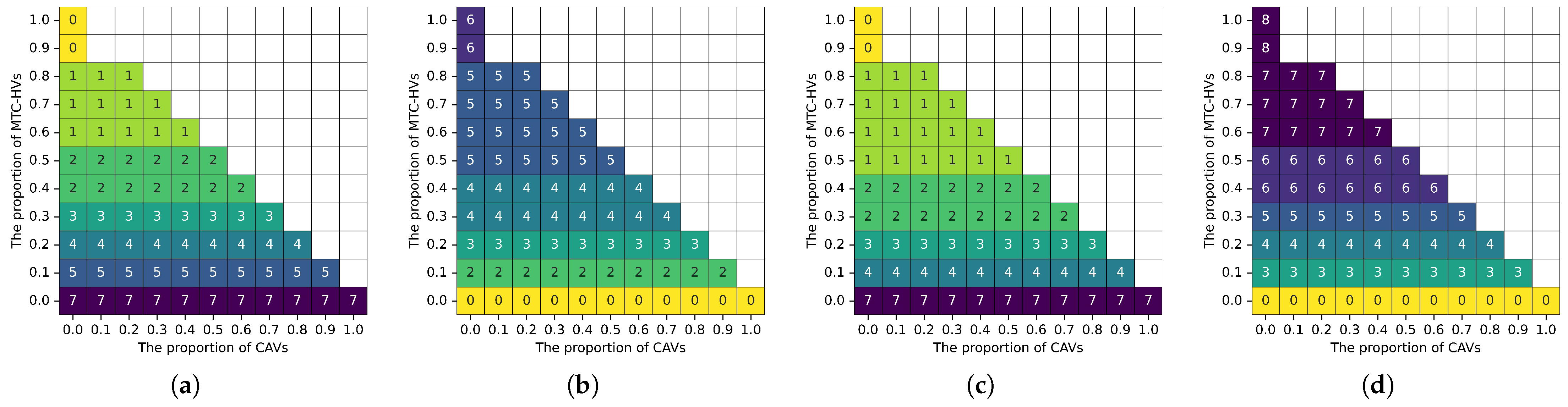 Optimal Lane Allocation Strategy in Toll Stations for Mixed Human ...