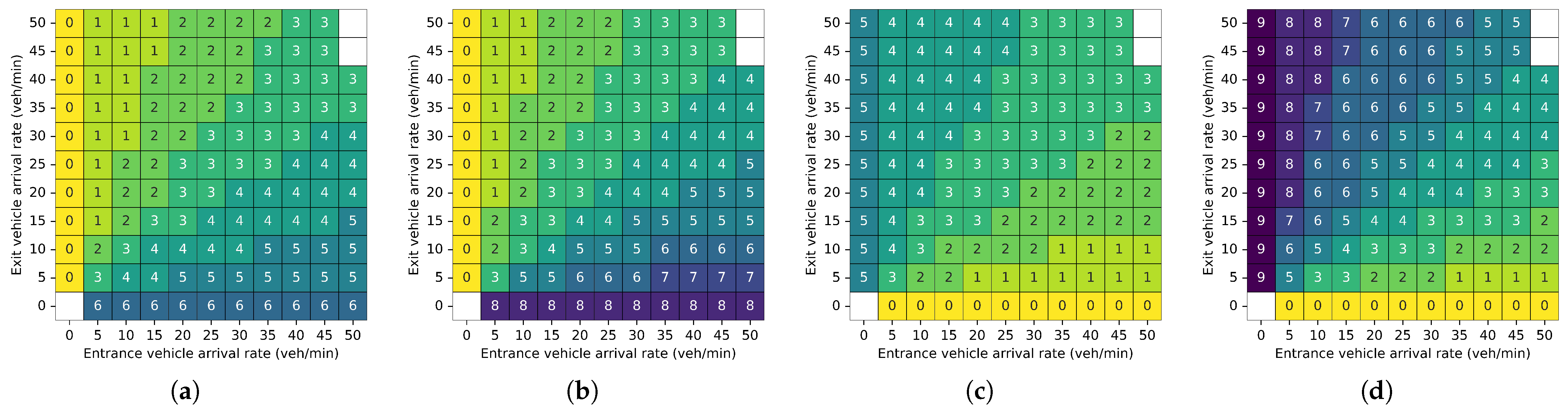 Optimal Lane Allocation Strategy in Toll Stations for Mixed Human ...