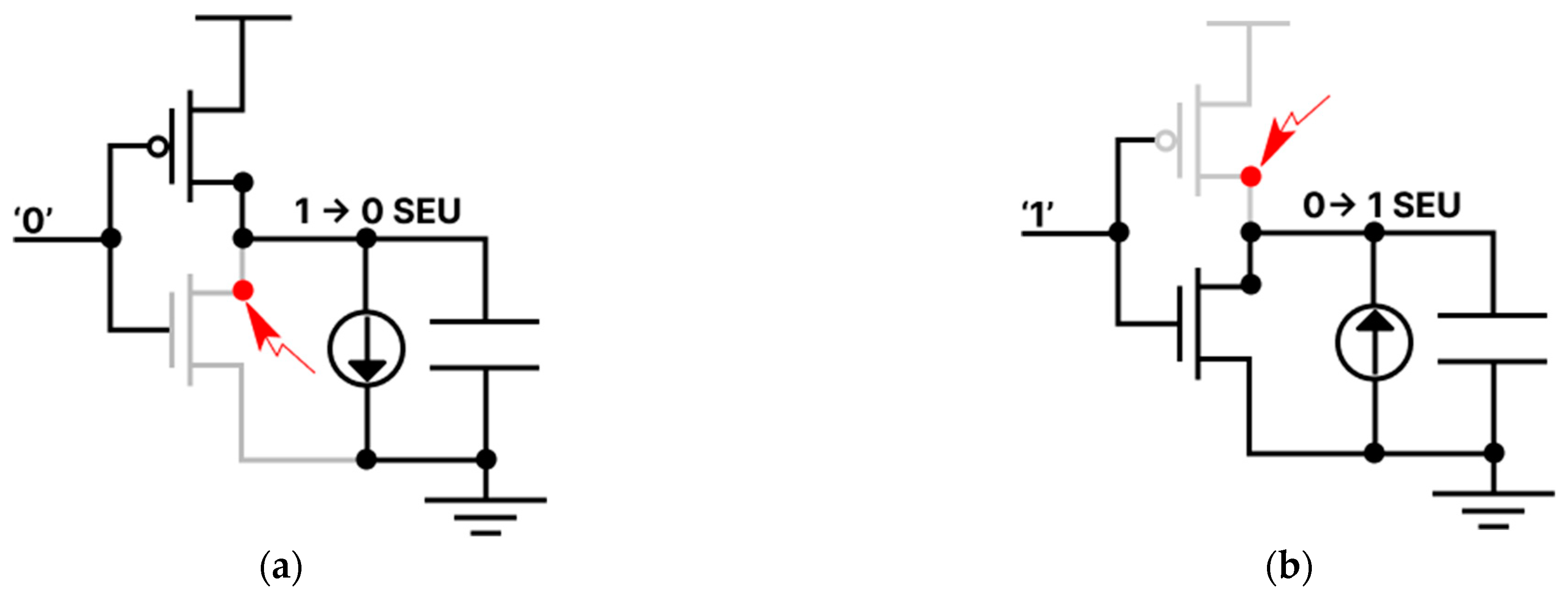 Soft Error-Tolerant and Highly Stable Low-Power SRAM for Satellite Applications
