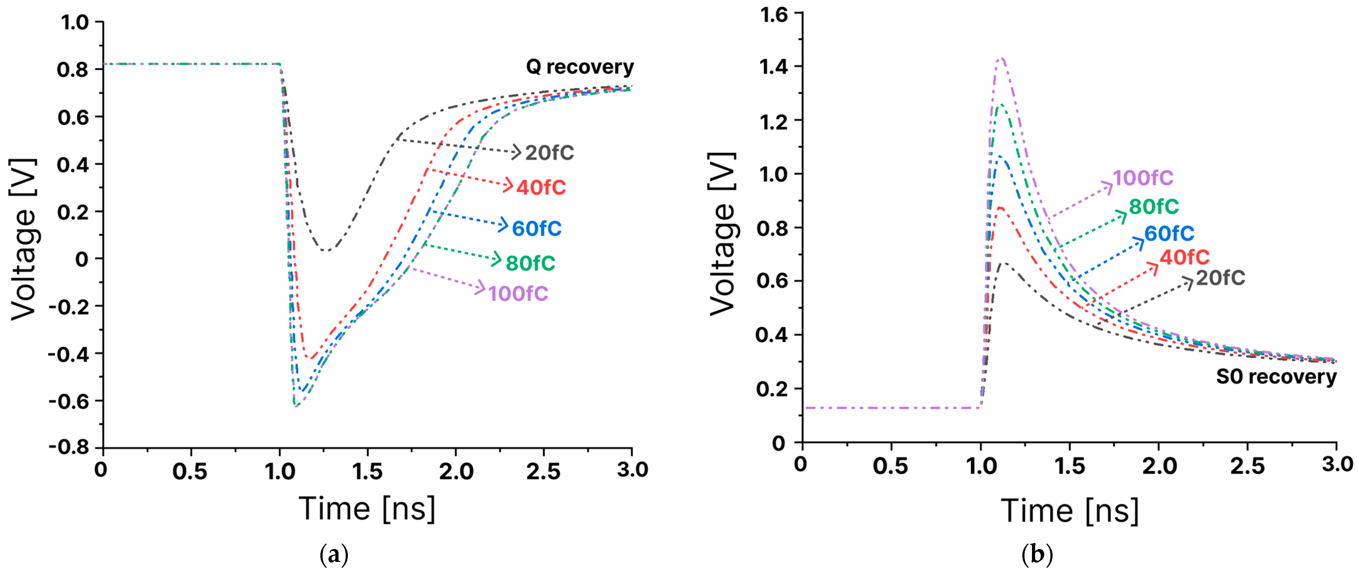 Soft Error-Tolerant and Highly Stable Low-Power SRAM for Satellite Applications