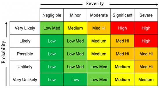 Optimizing Sustainability in Bridge Projects: A Framework Integrating ...