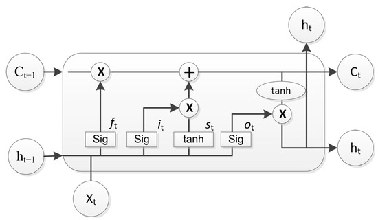 Named Entity Recognition Method Based on Multi-Feature Fusion