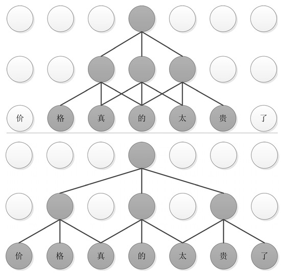 Named Entity Recognition Method Based on Multi-Feature Fusion