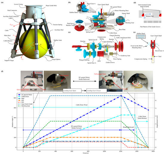 A Novel Dual-Function Drone Landing Gear with Ultra-Fast Grasping ...