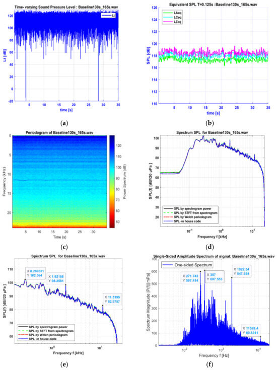 Comparative Study of Noise Control in Micro Turbojet Engines with ...