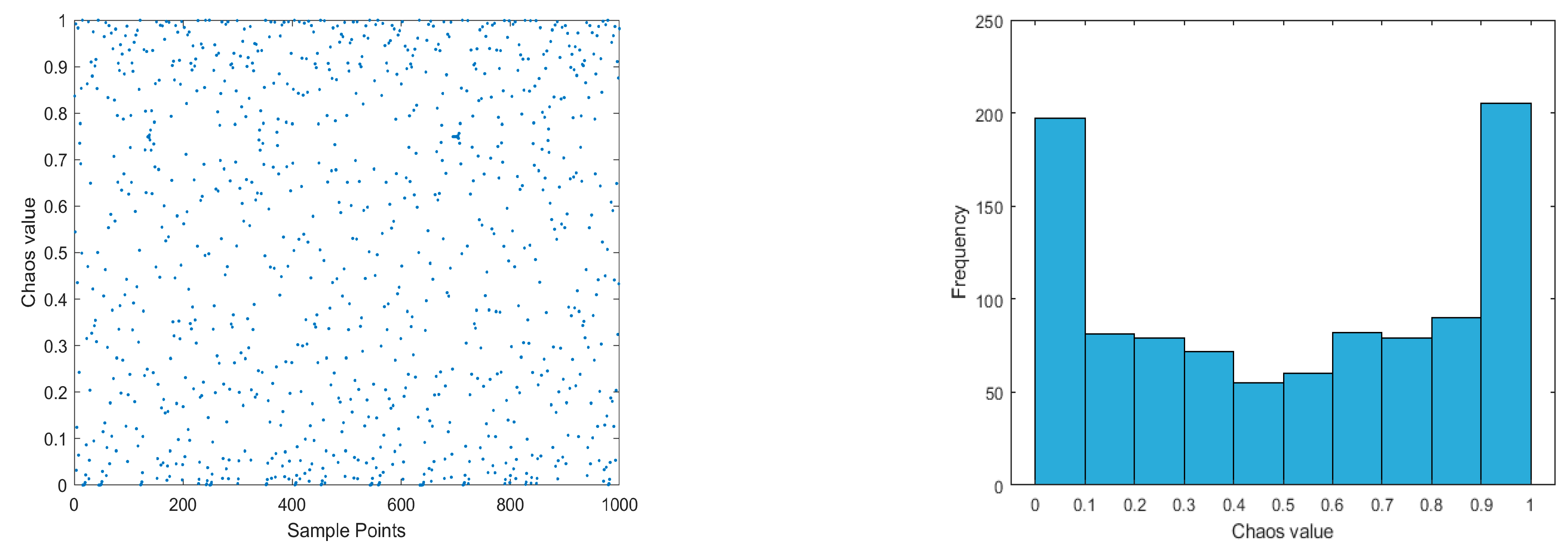 Improvement of Dung Beetle Optimization Algorithm Application to Robot Path Planning