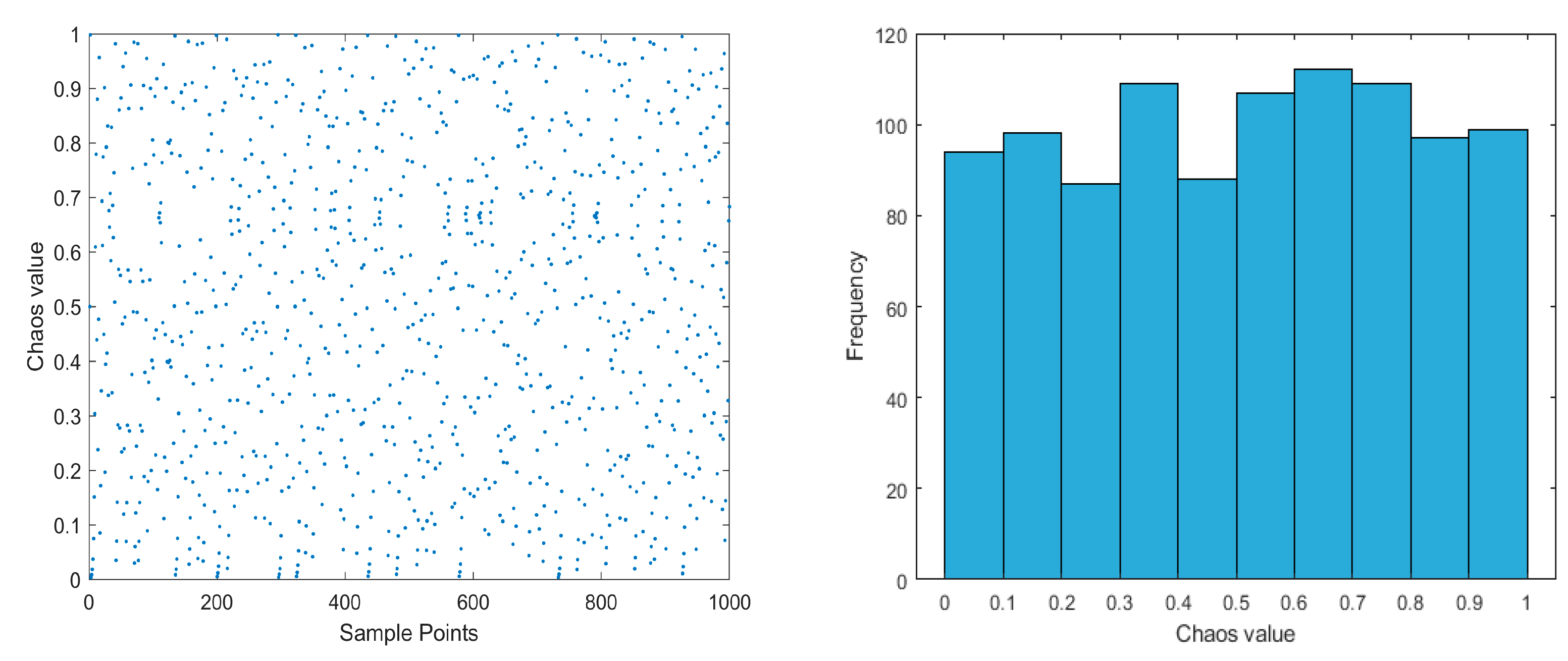 Improvement of Dung Beetle Optimization Algorithm Application to Robot Path Planning