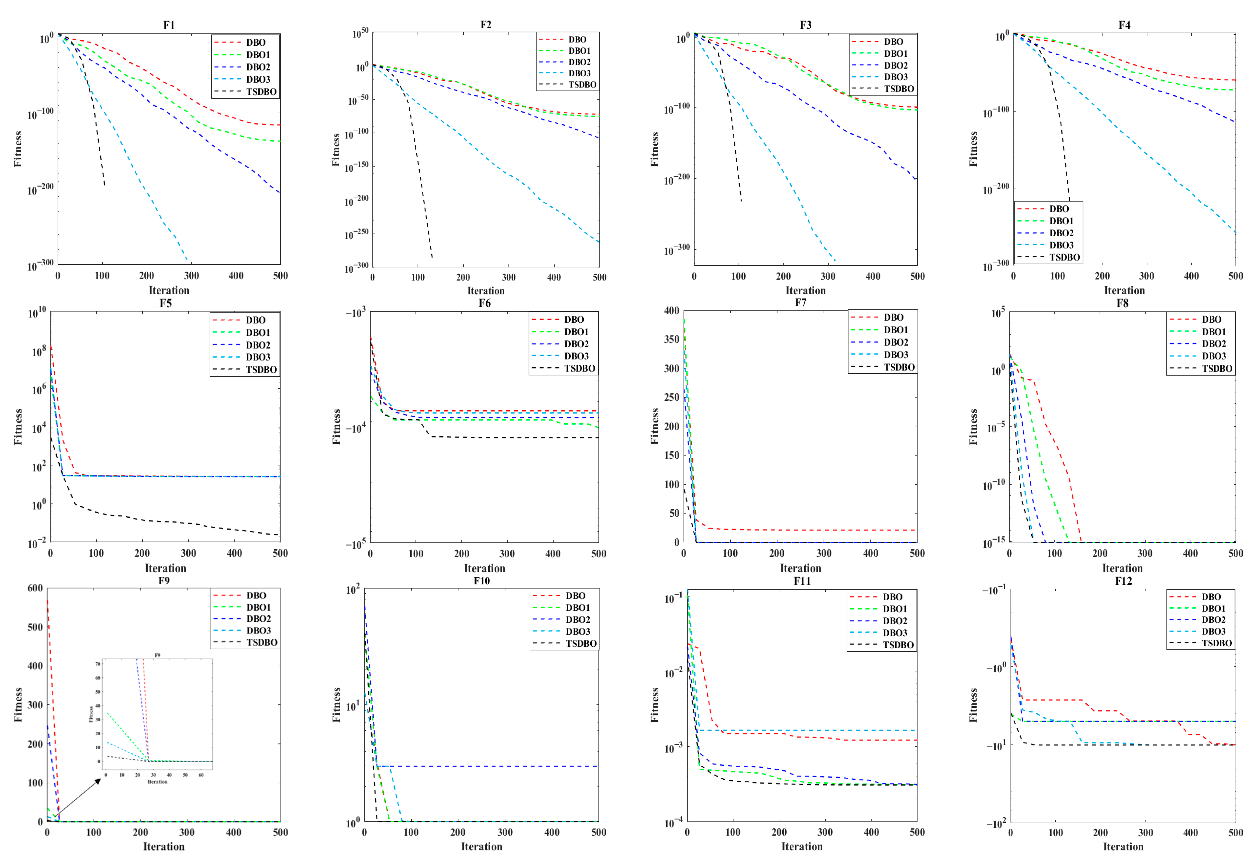 Improvement of Dung Beetle Optimization Algorithm Application to Robot Path Planning