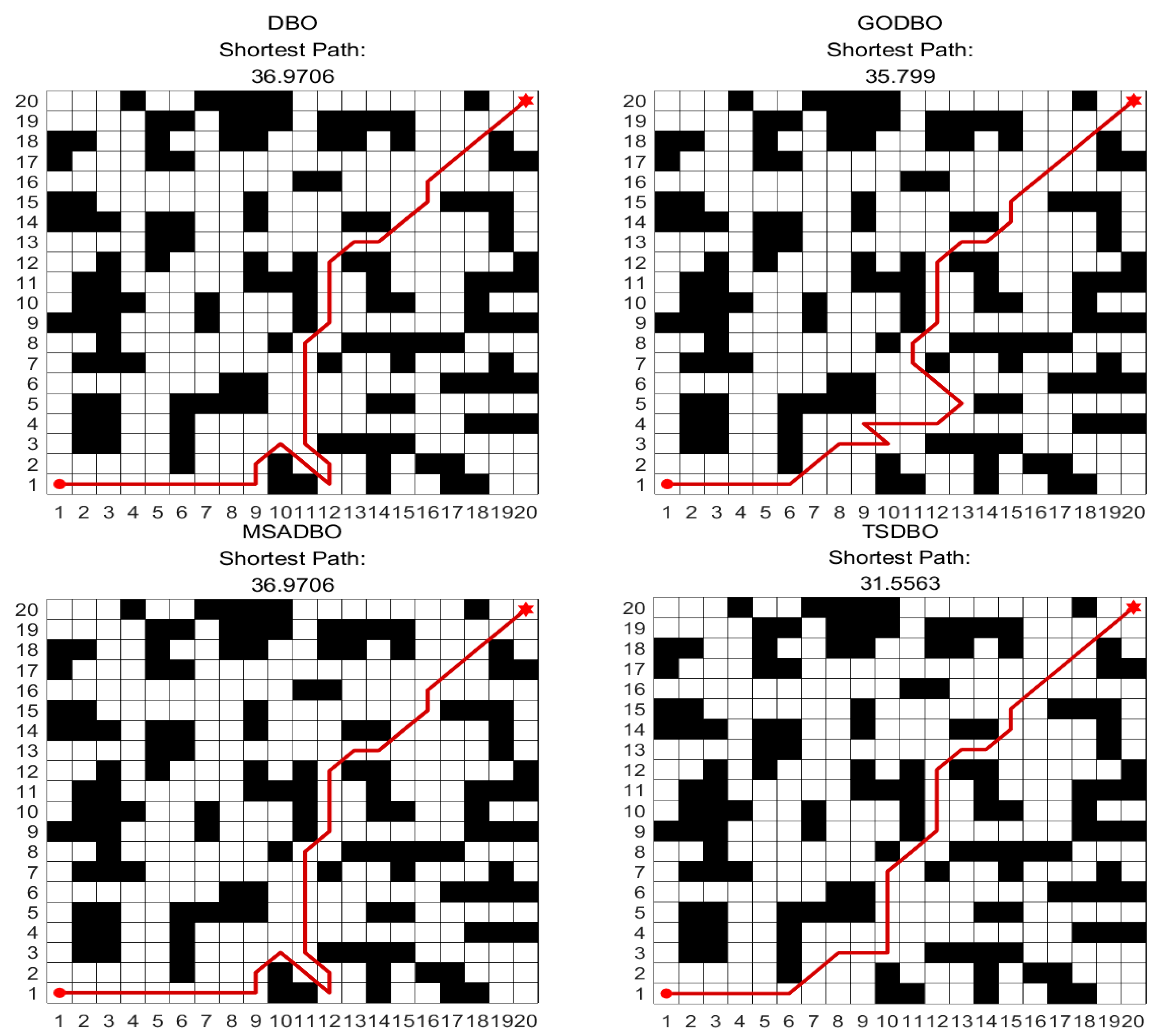 Improvement of Dung Beetle Optimization Algorithm Application to Robot Path Planning