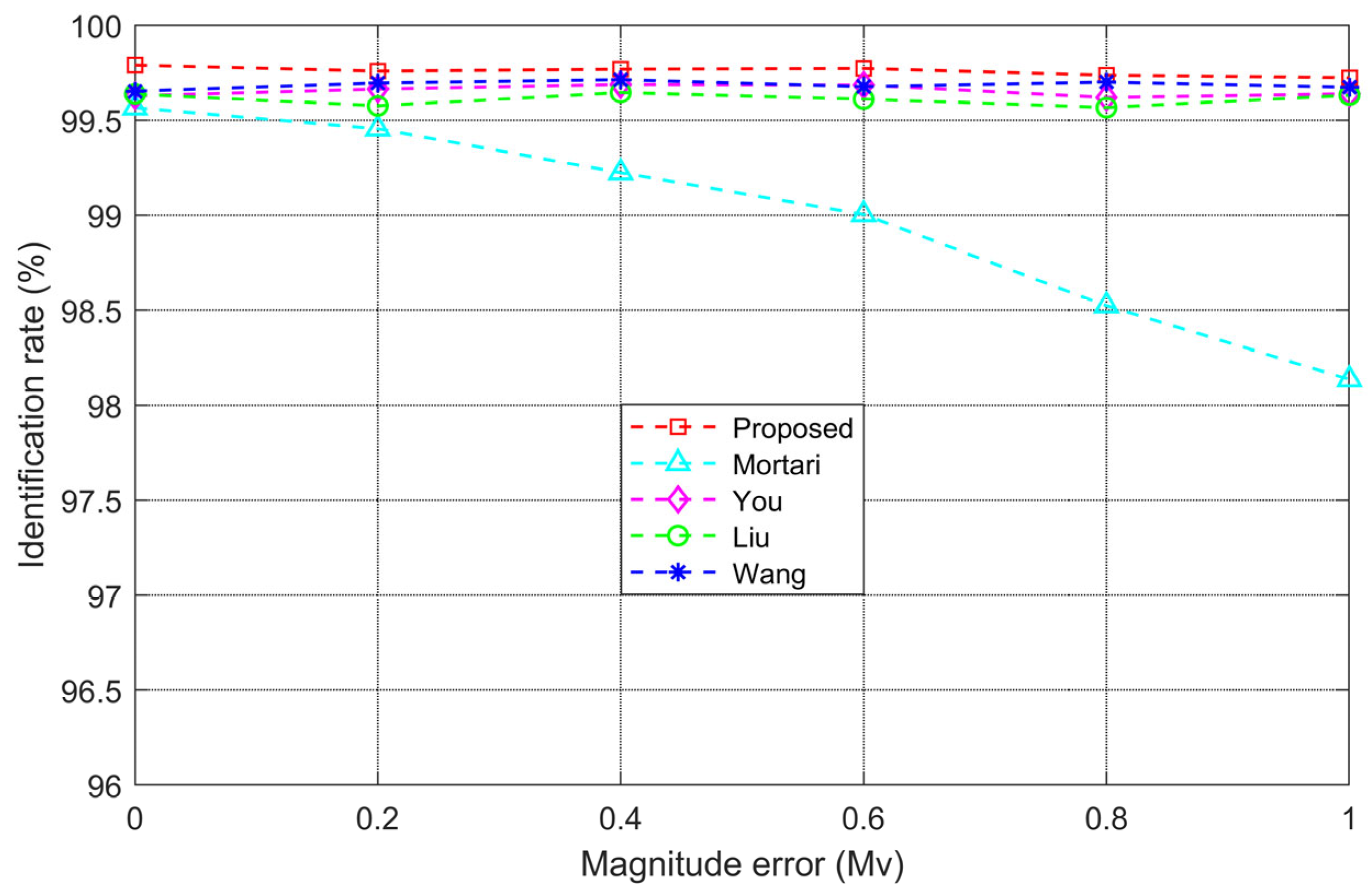 A Voting-Based Star Identification Algorithm Using a Partitioned Star ...
