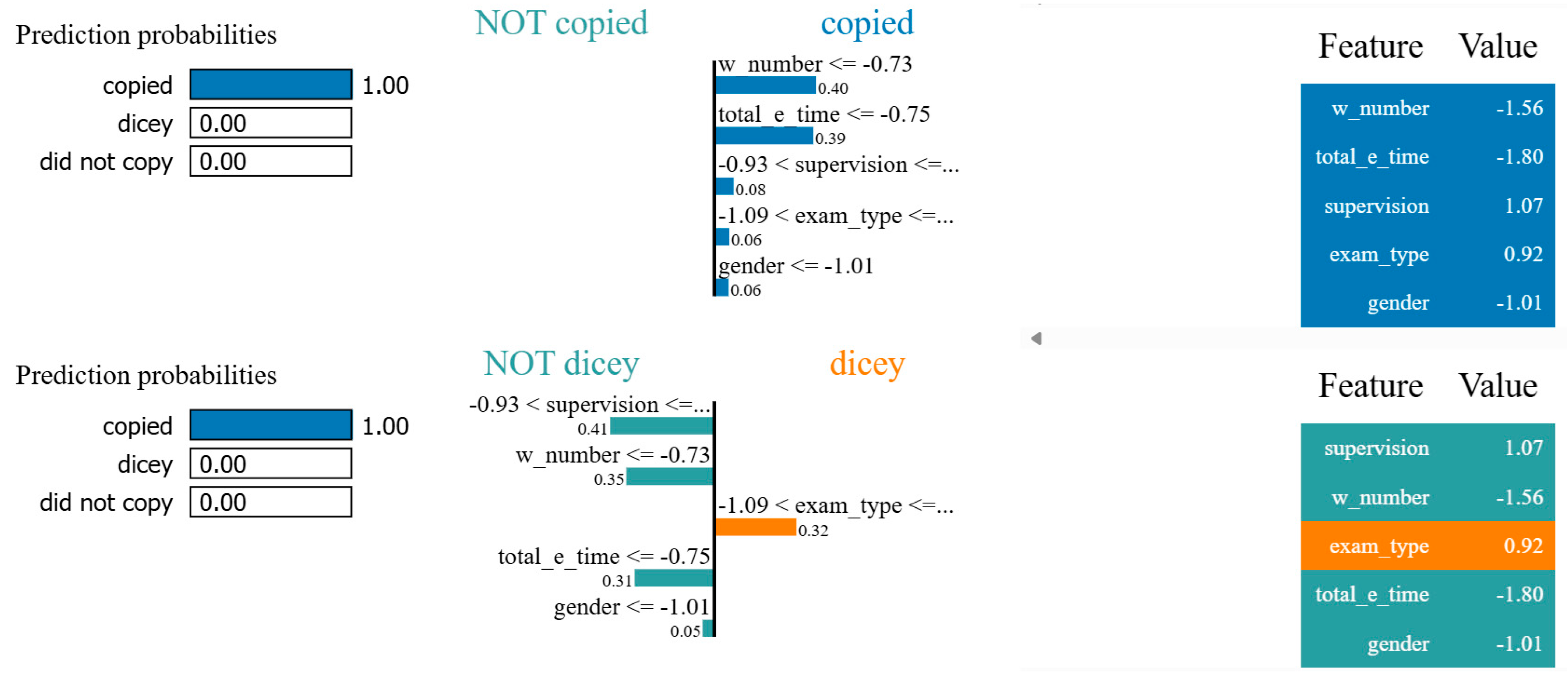 Cheating Detection in Online Exams Using Deep Learning and Machine Learning