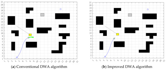 Based on the Integration of the Improved A* Algorithm with the Dynamic Window Approach for Multi ...