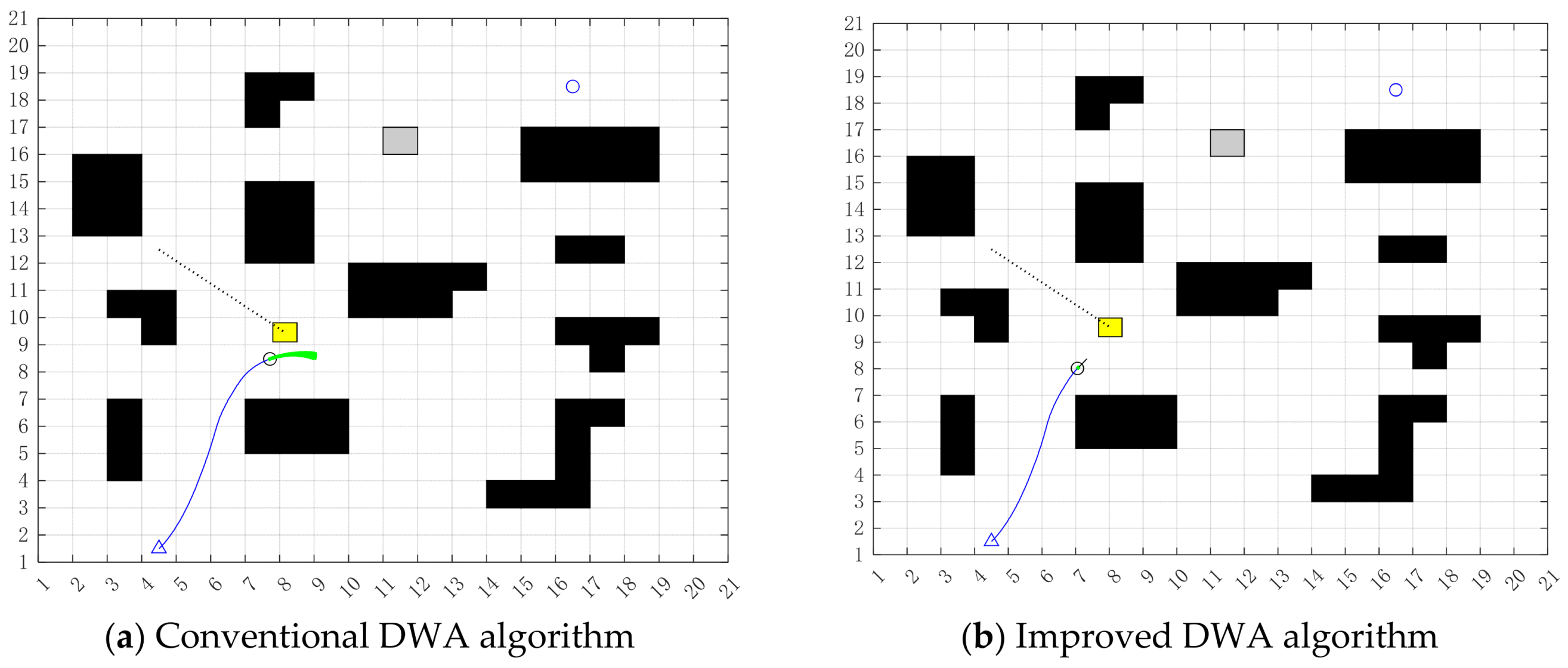 Based On The Integration Of The Improved A Algorithm With The Dynamic Window Approach For Multi