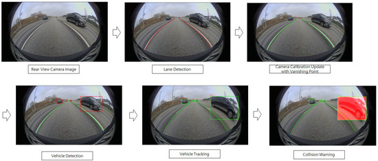 Rearview Camera-Based Blind-Spot Detection and Lane Change Assistance ...