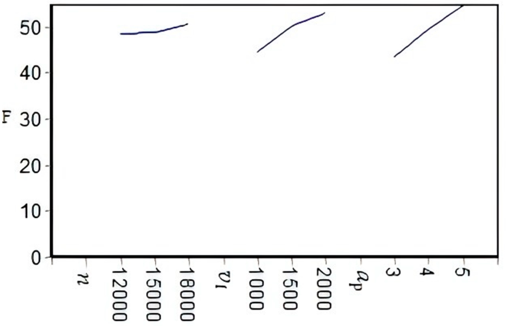 Comprehensive Analysis Of Milling Performance And Multi Objective Parameter Optimization For 