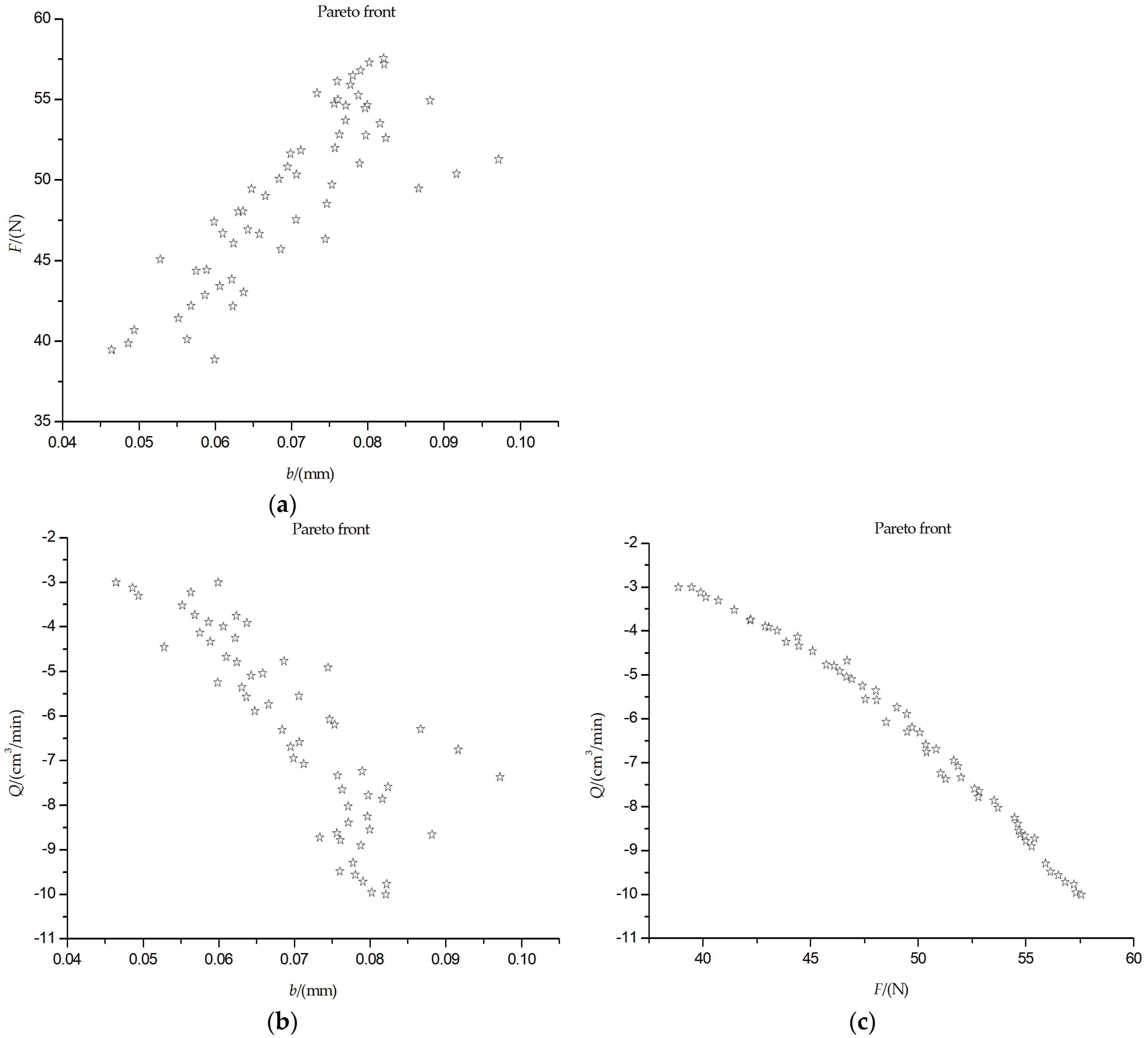 Comprehensive Analysis Of Milling Performance And Multi Objective Parameter Optimization For 