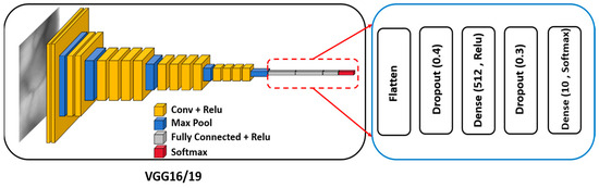 Optimizing Deep Learning Acceleration on FPGA for Real-Time and Resource-Efficient Image ...