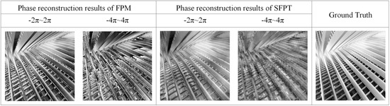 Fourier Ptychographic Microscopy with Optical Aberration Correction and ...
