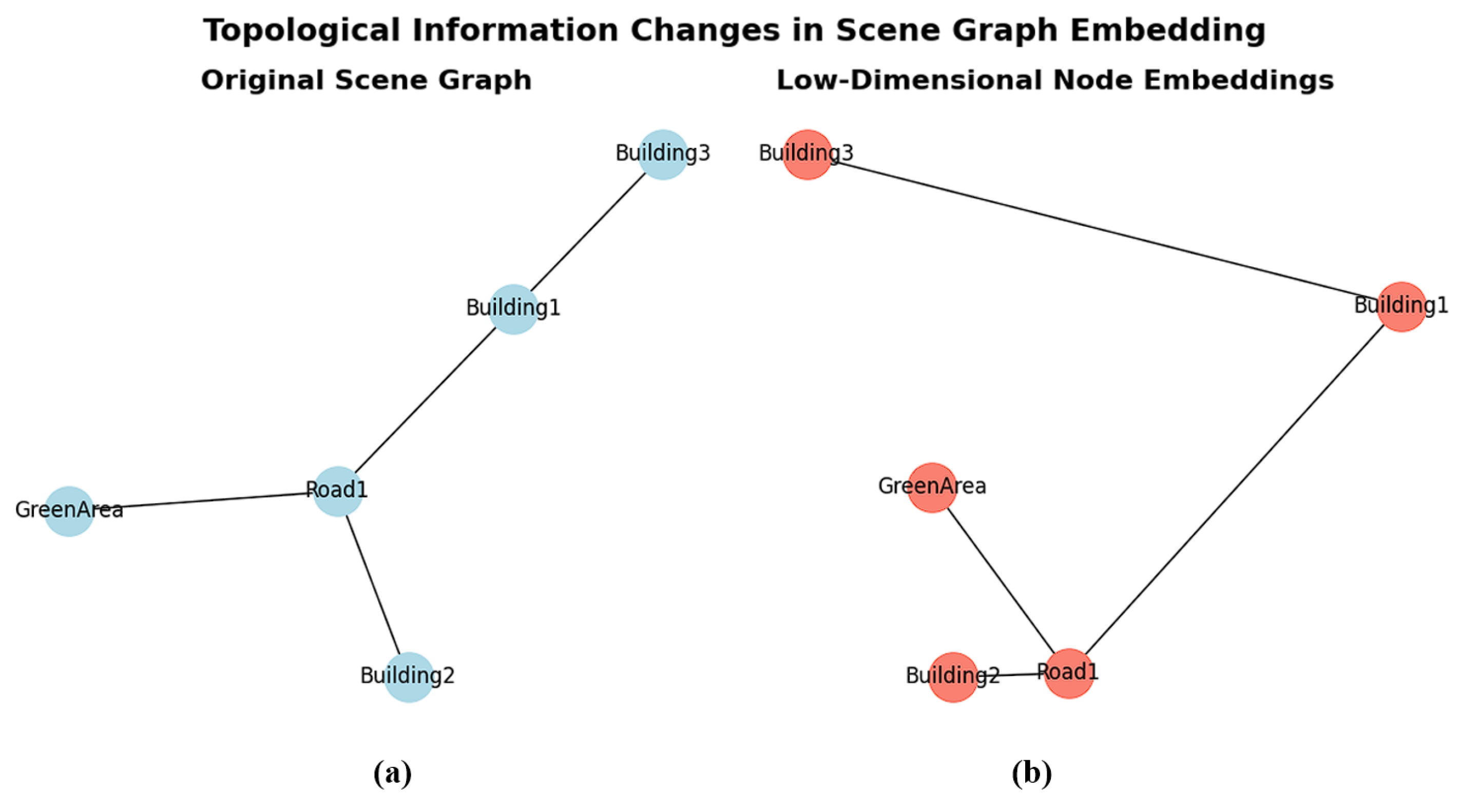 Adaptive Multimodal Fusion with Cross-Attention for Robust Scene ...