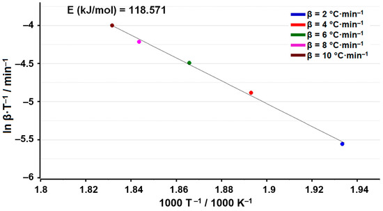 Oxidative Thermolysis of Sulfobutyl-Ether-Beta-Cyclodextrin Sodium Salt ...